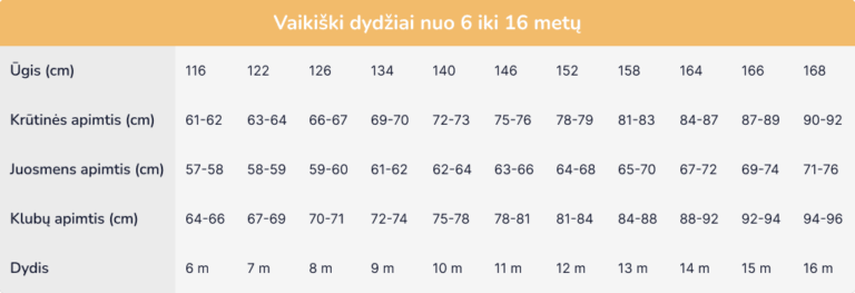 Vaikiškų Dydžių Lentelės: Drabužių Dydžiai Vaikams | Centimetras